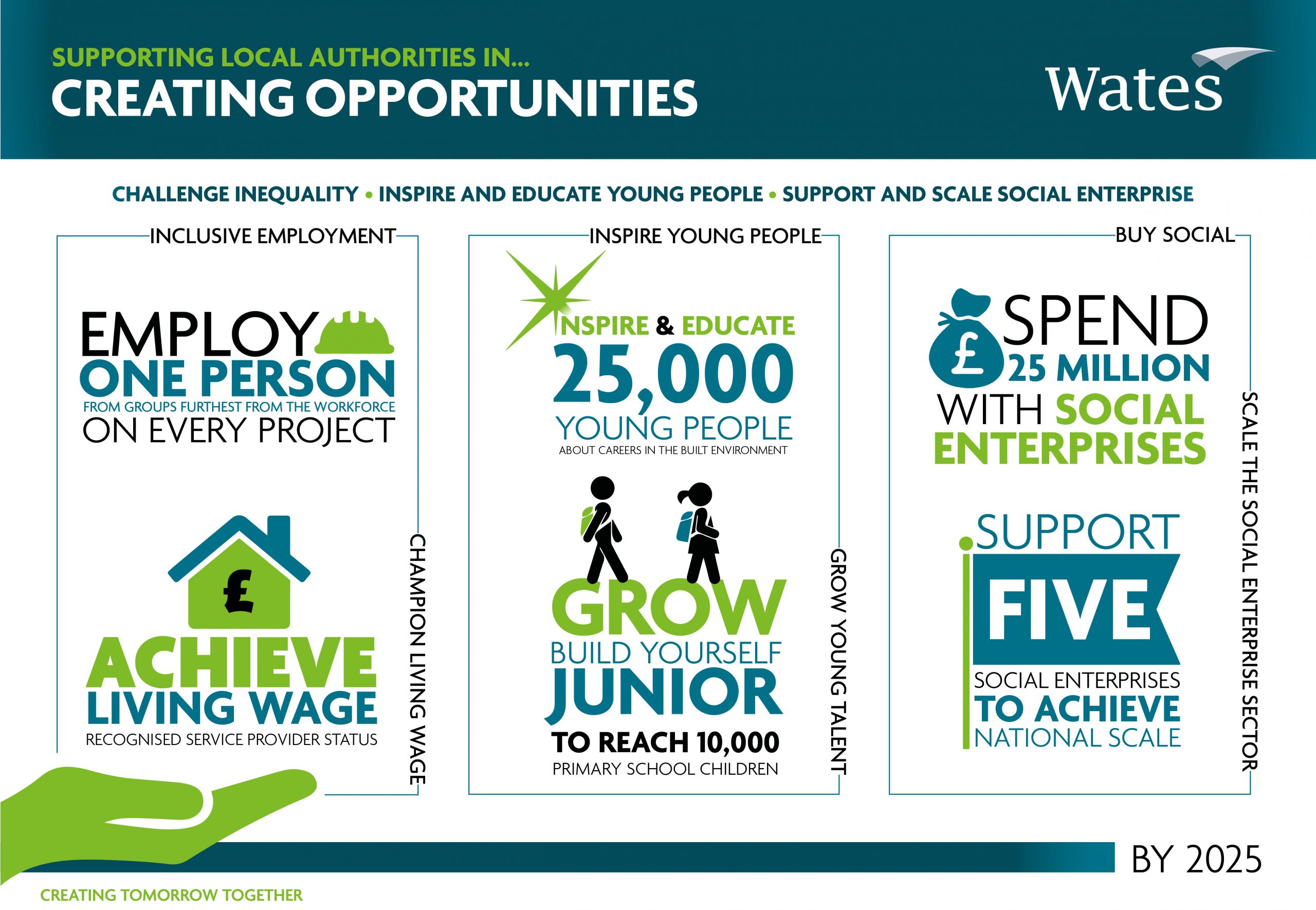 Wates Group | LGC Events