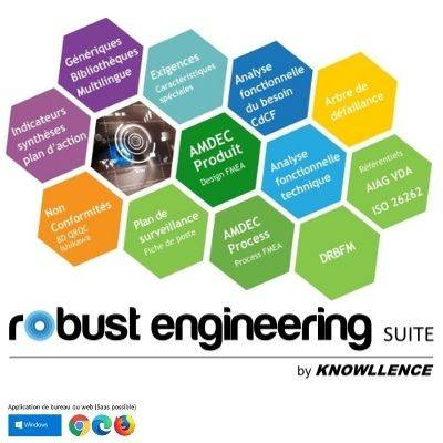Robust Engineering Suite: Logiciel AMDEC Produit - DFMEA