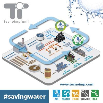 Sistemi integrati MLD e ZLD