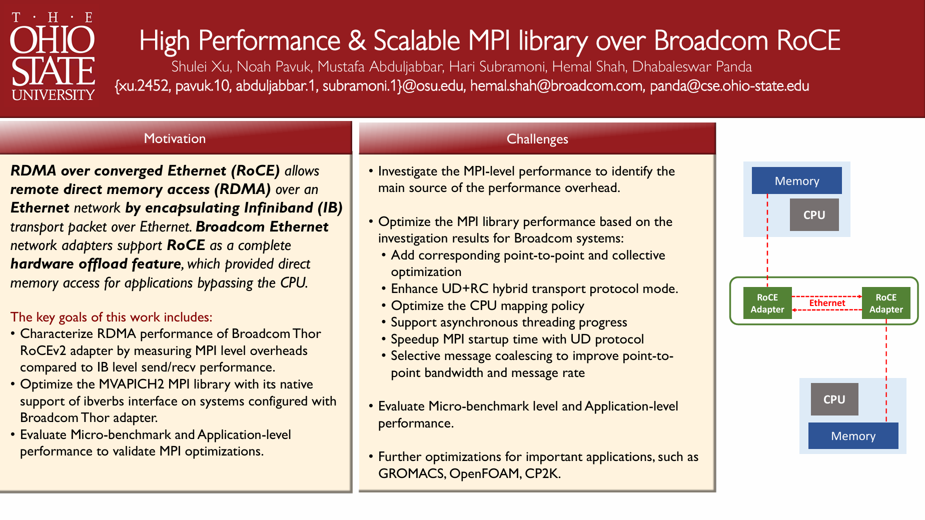 High Performance & Scalable MPI Library Over Broadcom RoCE