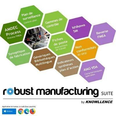 Robust Manufacturing Suite: logiciel AMDEC Process/Plan de contrôle