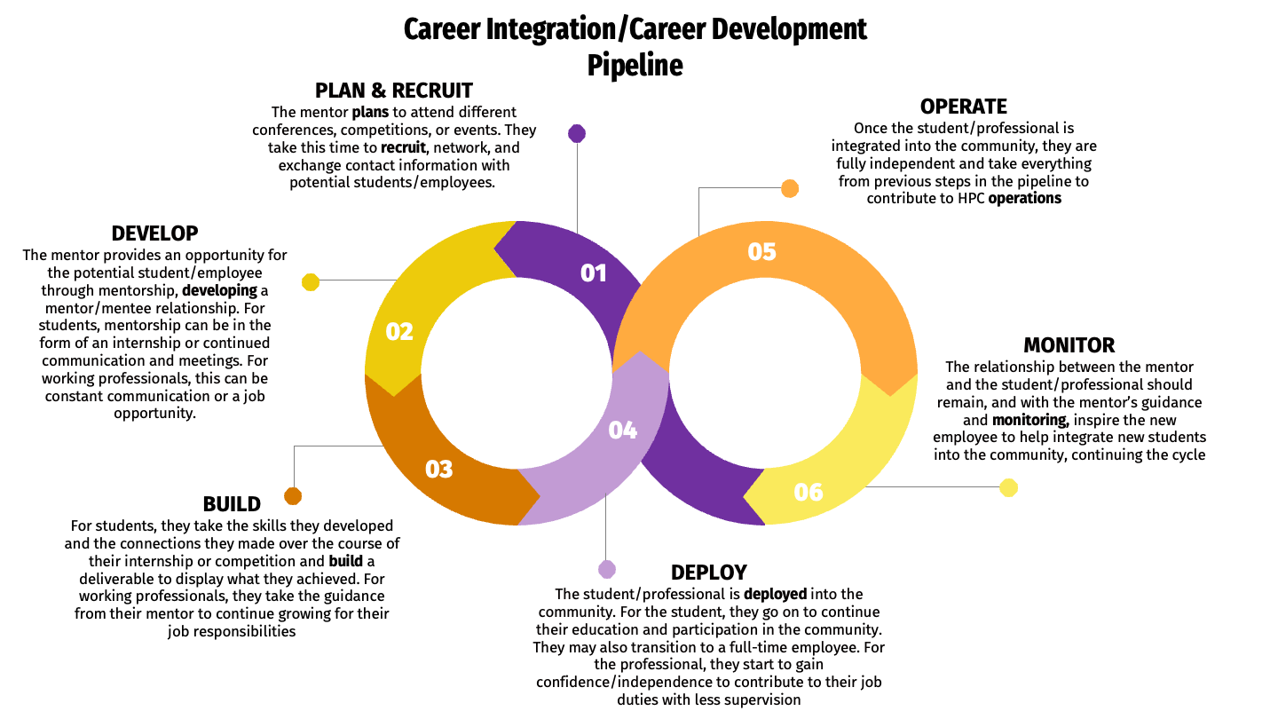 Following the CI/CD (Career Integration and Career Development ...