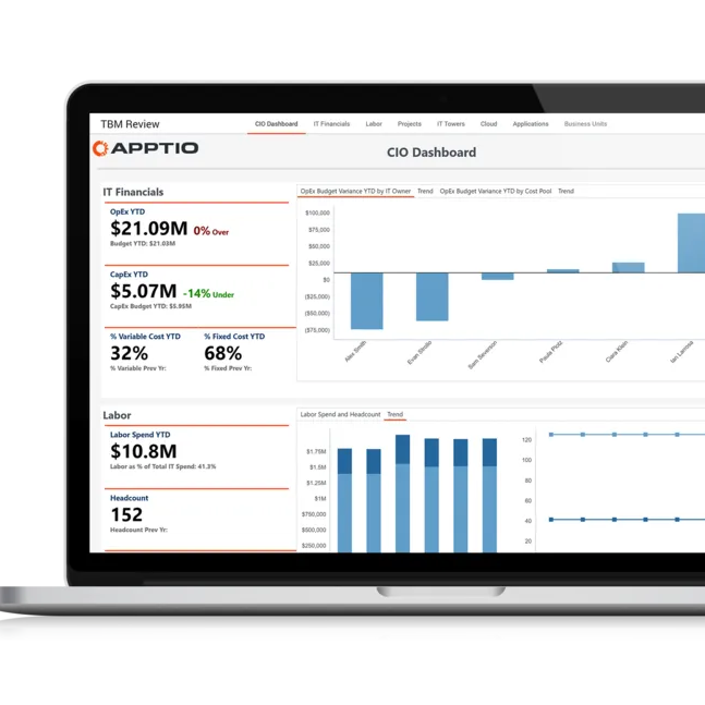 Apptio Cost Transparency