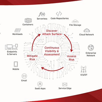 3 Ways to Evolve Your Security Operations