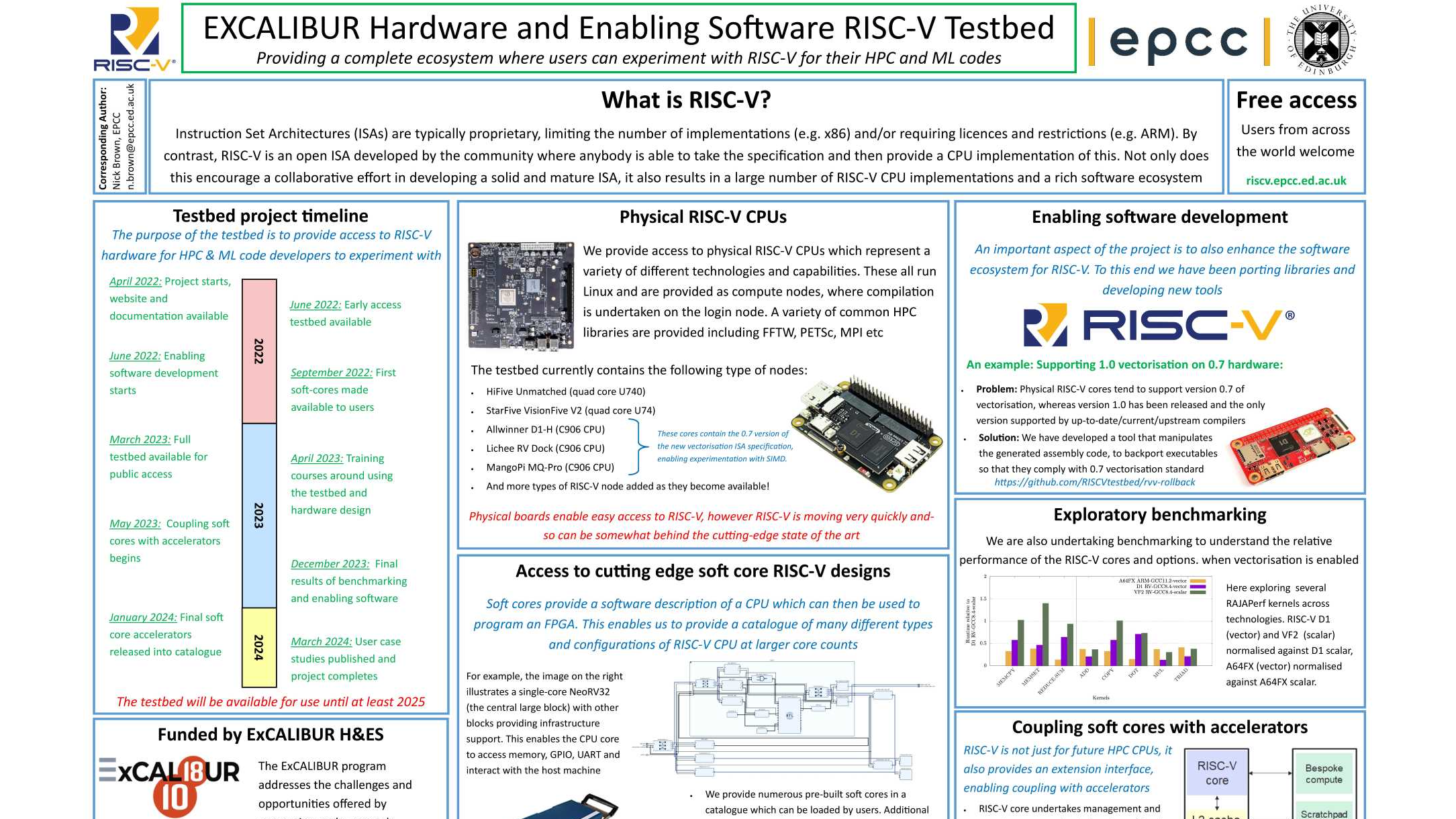 EXCALIBUR Hardware and Enabling Software RISC-V Testbed