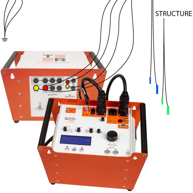 Floating Offshore Testing Solutions Explained