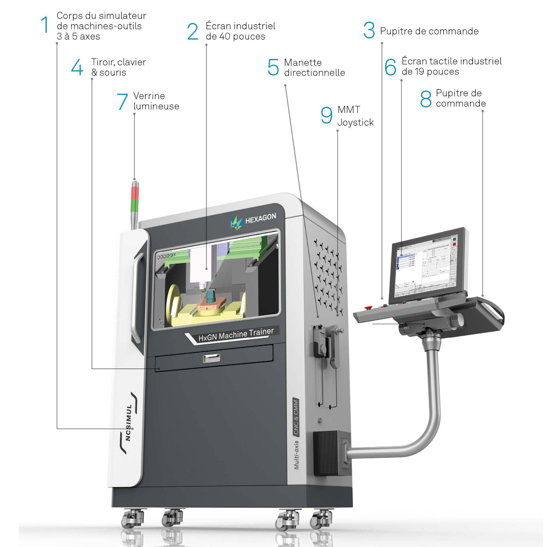 HxGN Machine Trainer