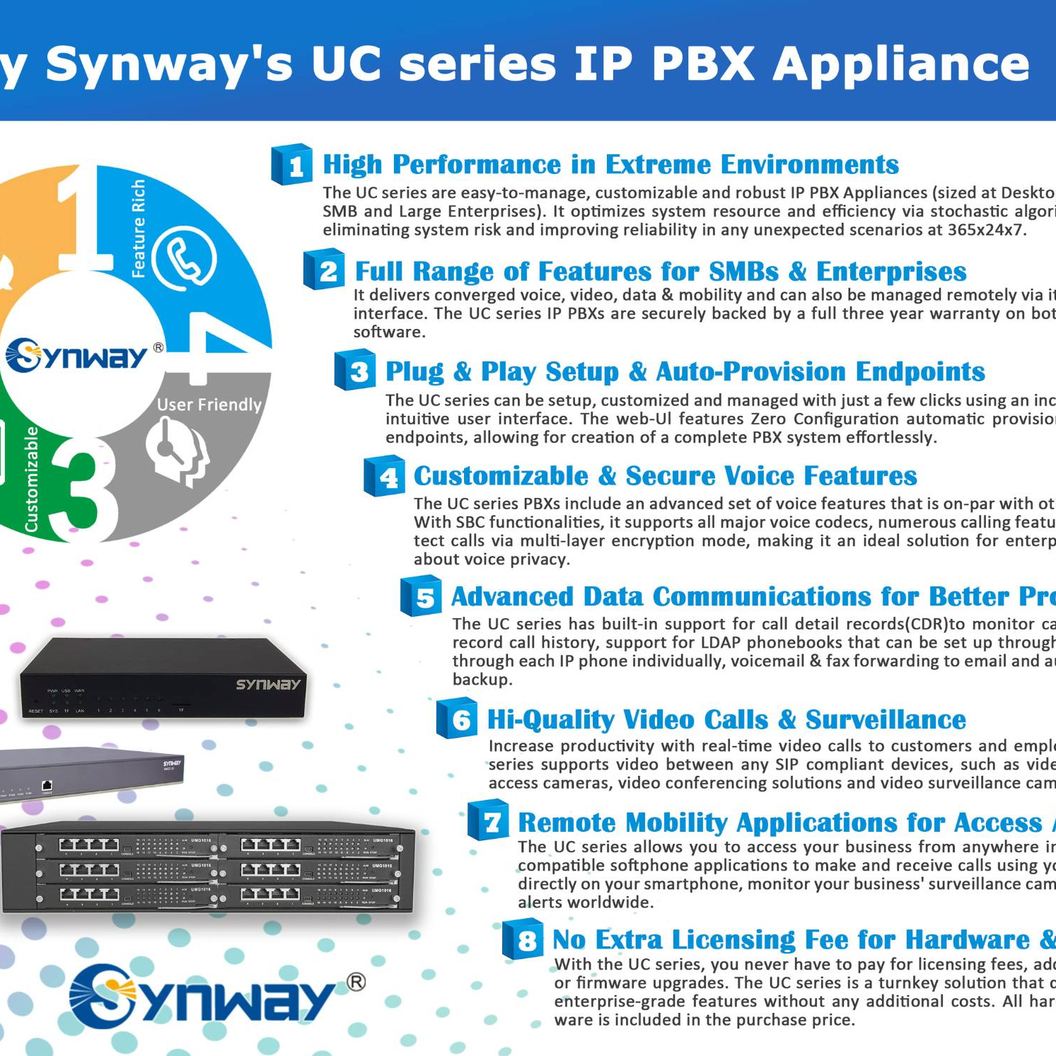 Why Synway's IP-PBX