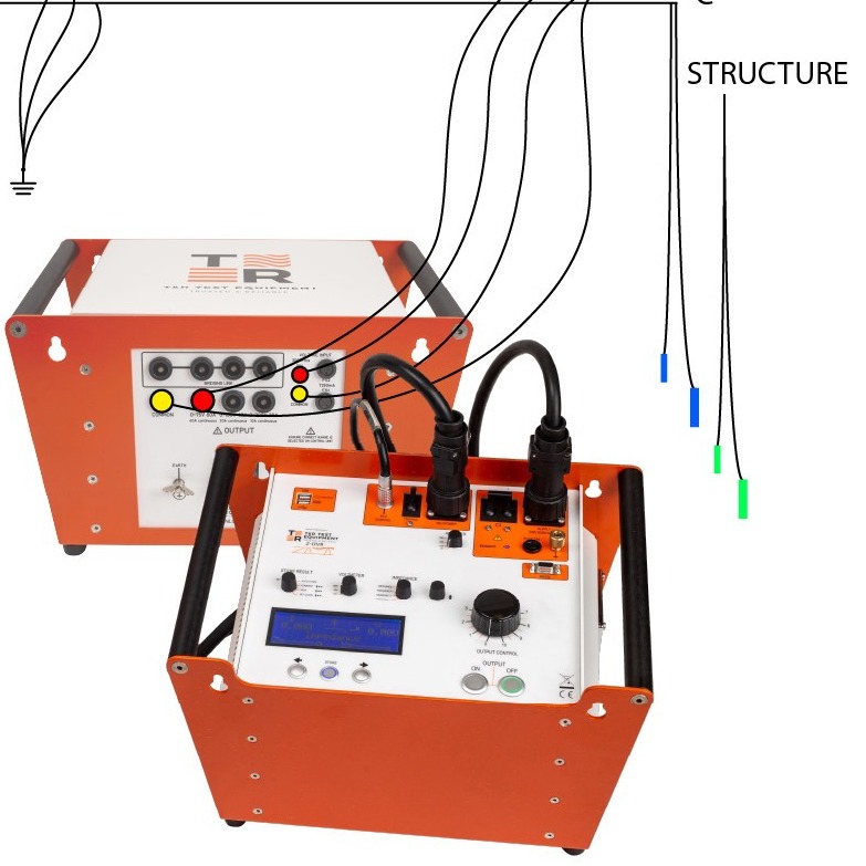 Floating Offshore Testing Solutions Explained
