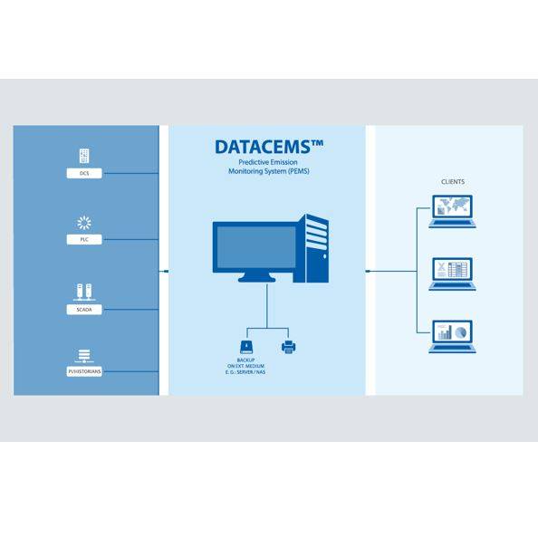 DURAG DATACEMS predictive emission monitoring system (PEMS)