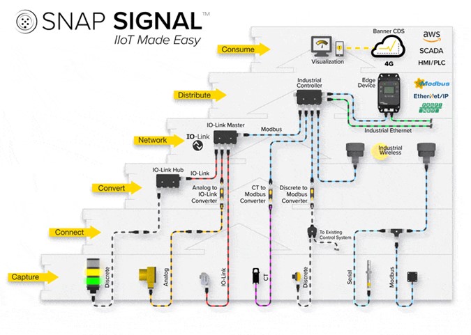 SNAP SIGNAL