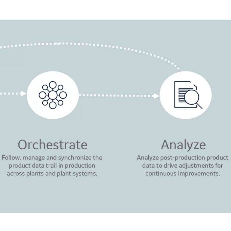 Proficy Orchestration Hub