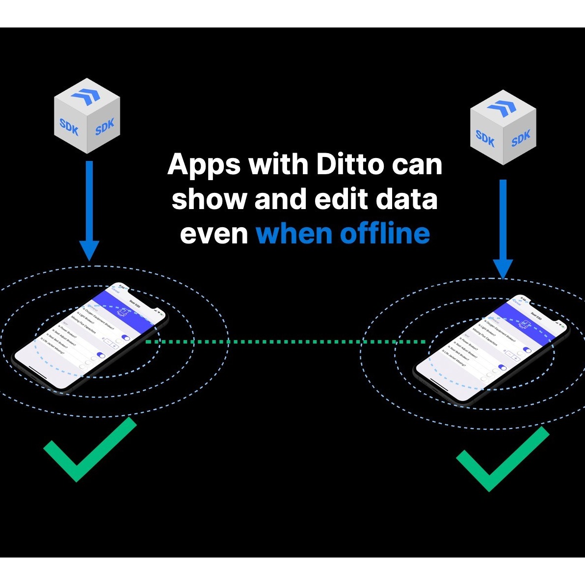 The Edge Sync Platform