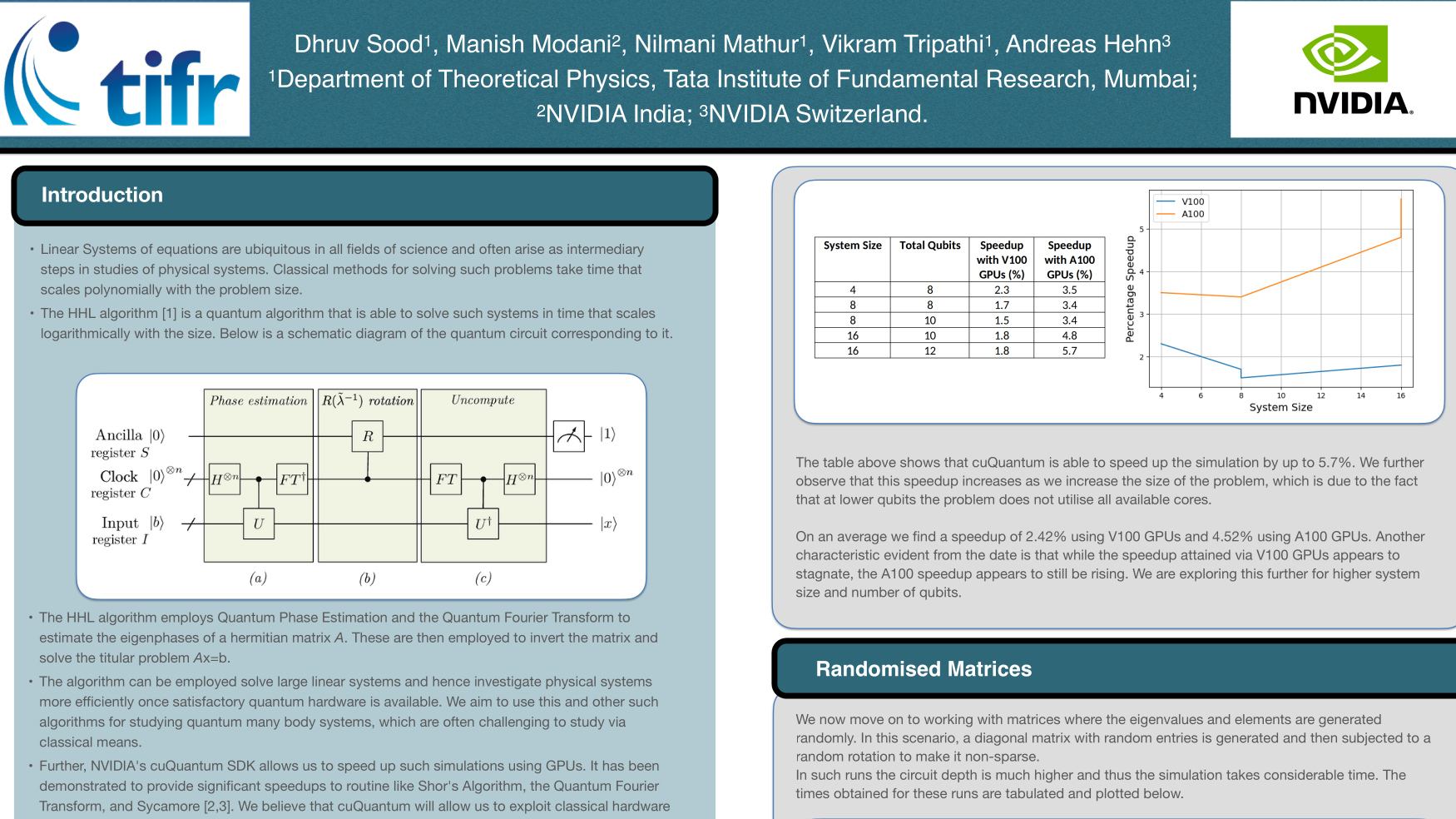 Solving Linear Systems with HHL Quantum Algorithm on GPUs