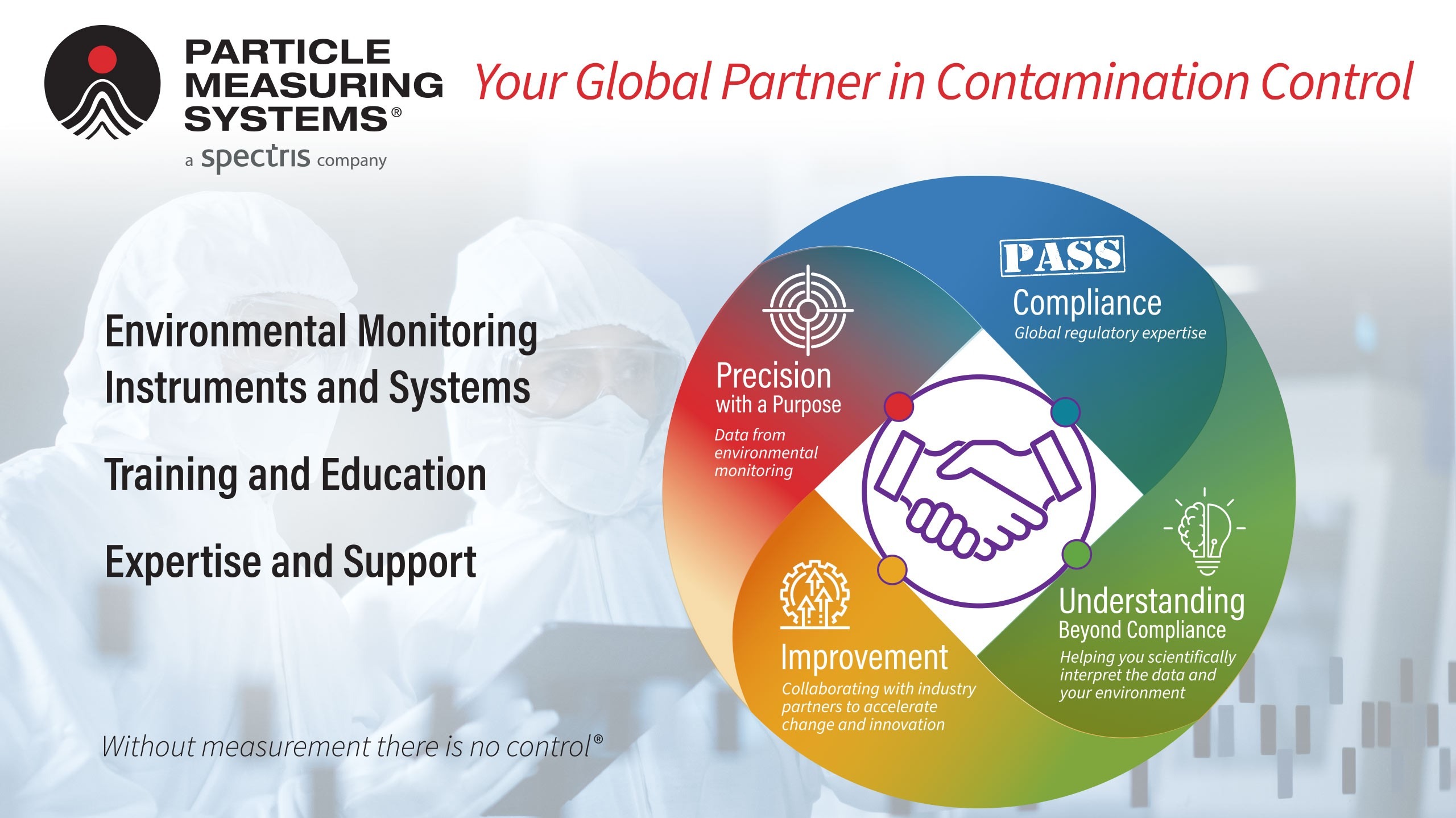 Particle Measuring Systems