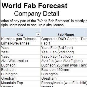 SEMI World Fab Forecast Database