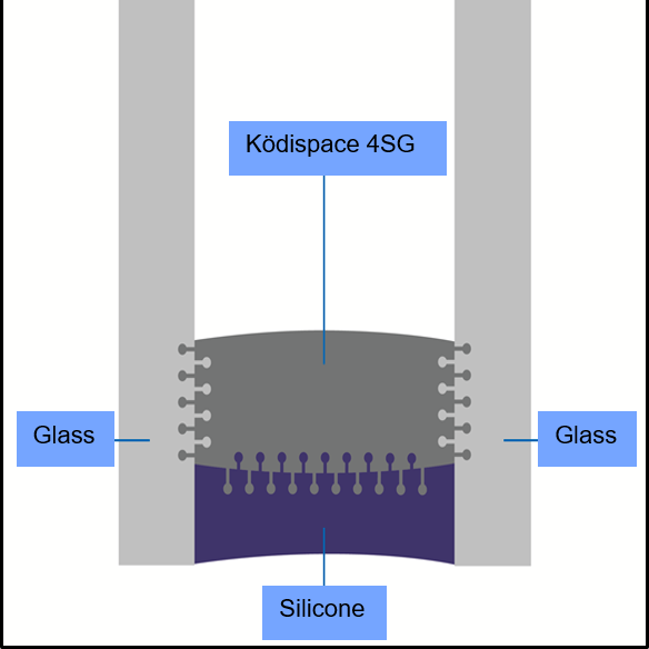 Kodispace 4SG Insulating Glass Warm Edge Spacer
