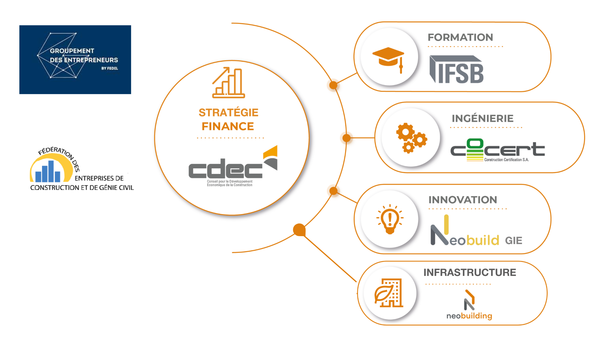 CDEC