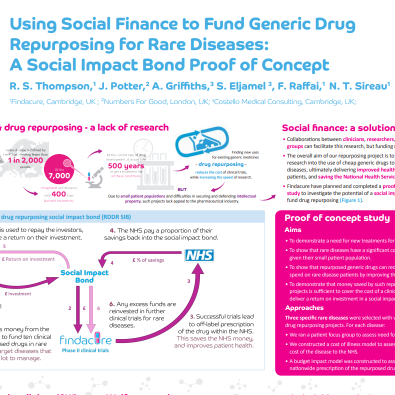 Using Social Finance to Fund Generic Drug Repurposing for Rare Diseases