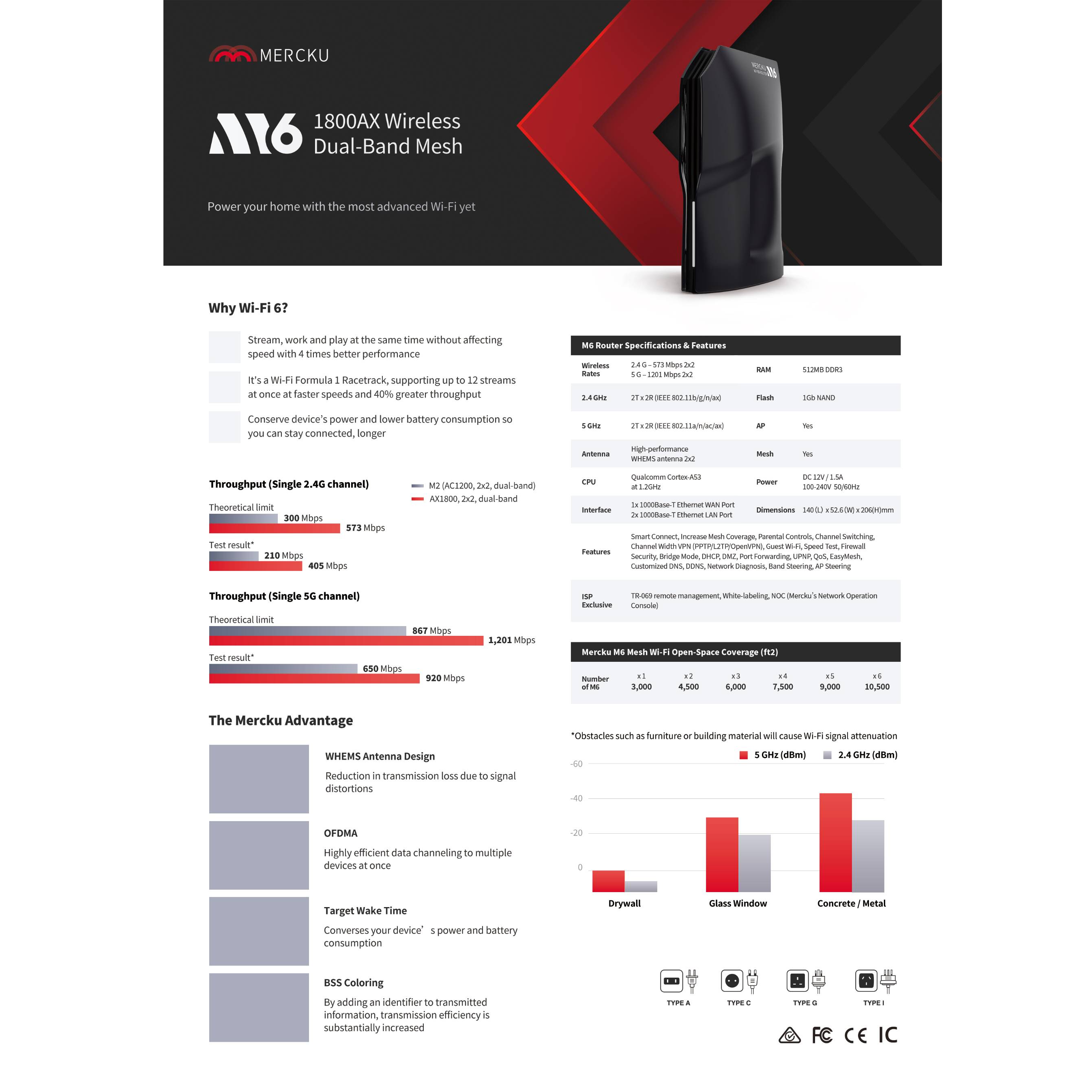 M6 - Wi-Fi 6 Mesh System