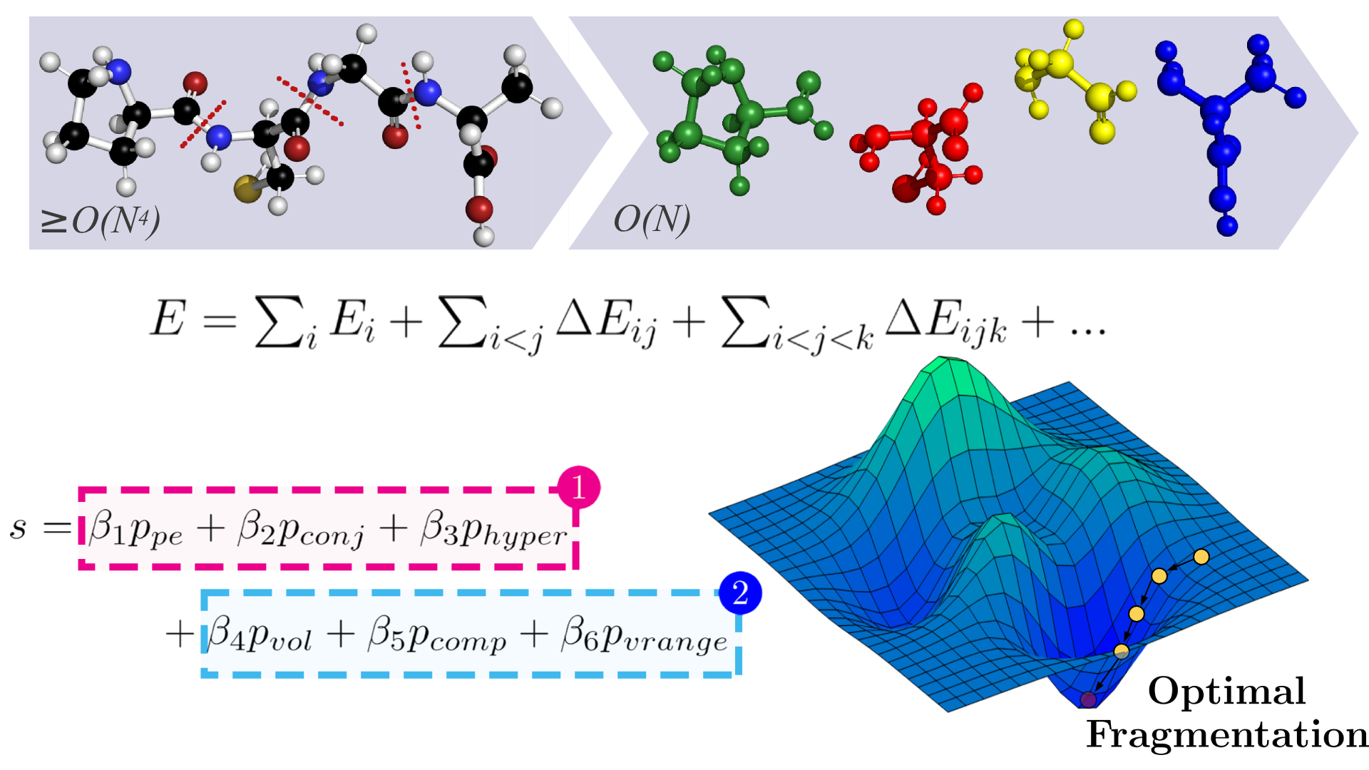 QFRAGS: An Accurate High-Performance Automatic Molecular Fragmentation for Quantum Chemistry ...