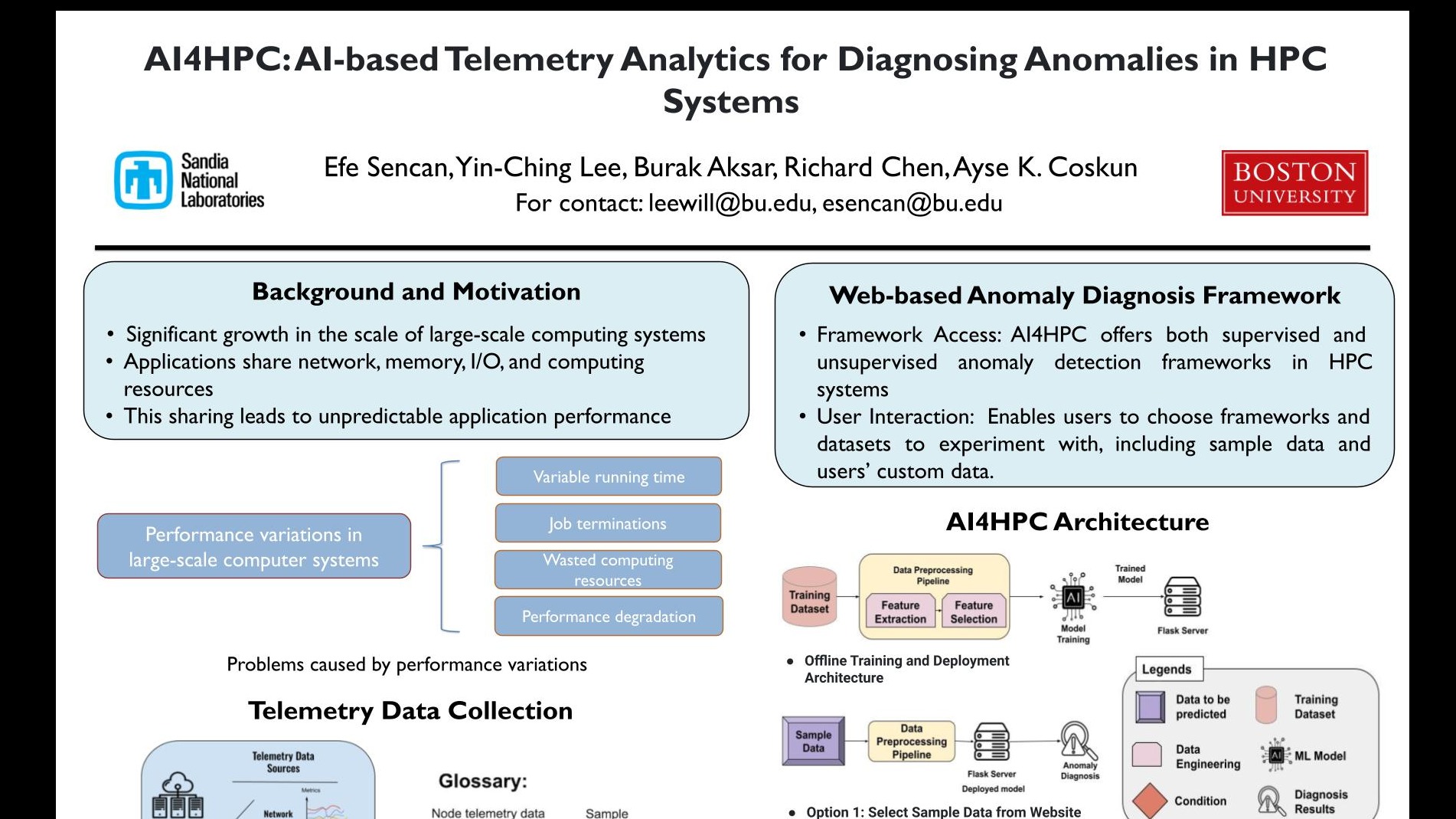 AI4HPC: AI-based Telemetry Analytics for Diagnosing Anomalies in HPC Systems