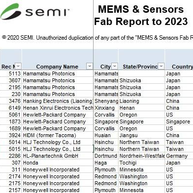 SEMI MEMS & Sensor Fab Outlook Report