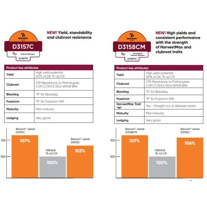 NEW! Brevant™ seeds D3157C & D3158CM