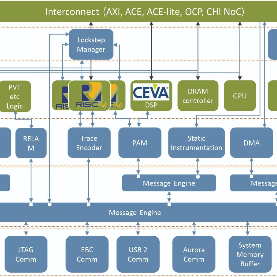 Siemens Trace Encoder
