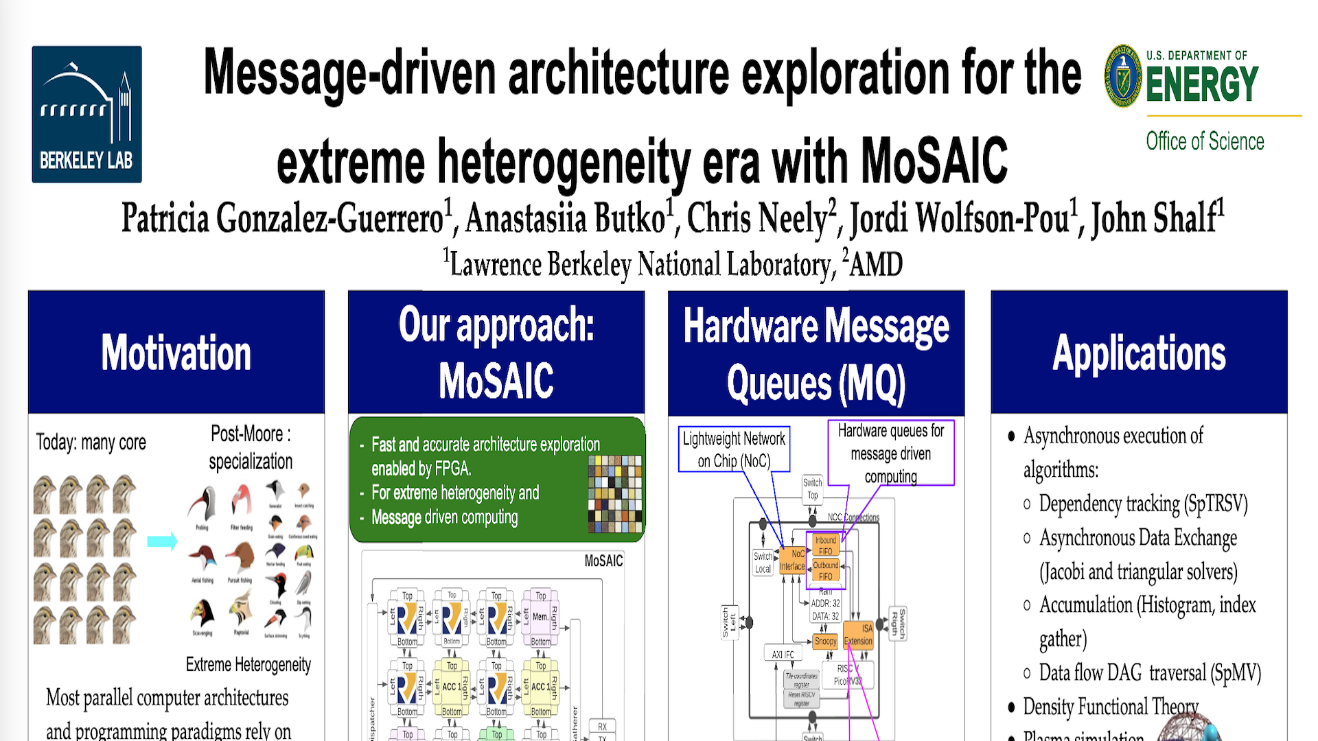 Message-Driven Architecture Exploration for the Heterogeneity Era with ...