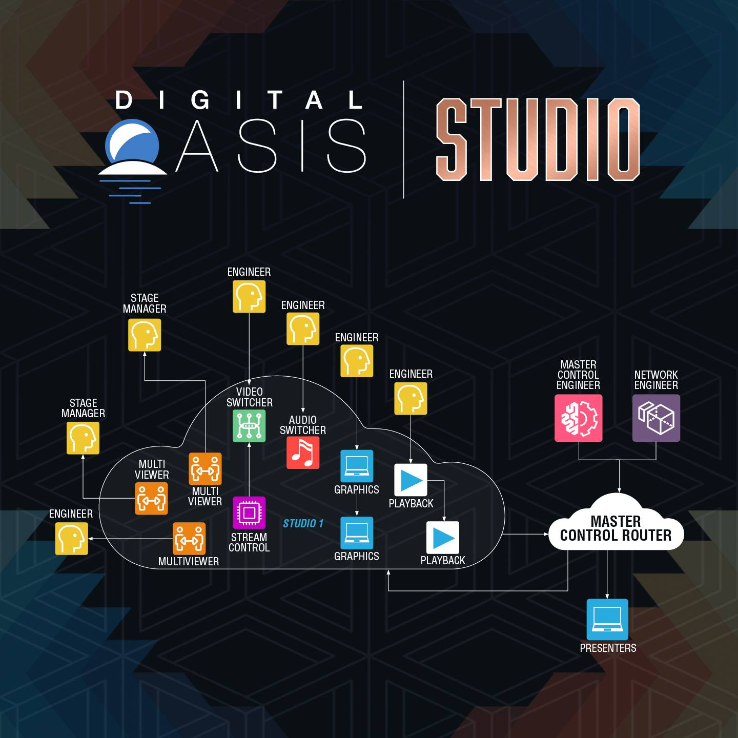 Digital Oasis Studio - Control Room In The Cloud