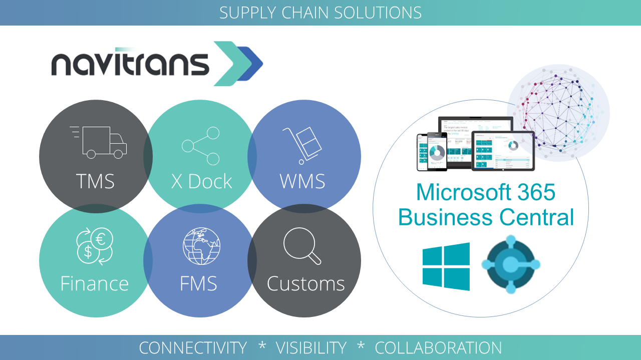 Navitrans Logistics Software